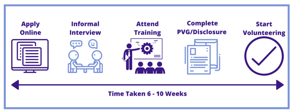 Youth Volunteering – Get Involved